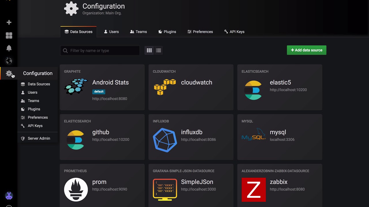 Visualization and Monitoring with Grafana: An Introductory Guide