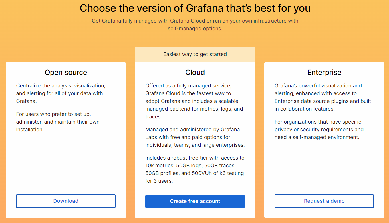 Visualization and Monitoring with Grafana: An Introductory Guide