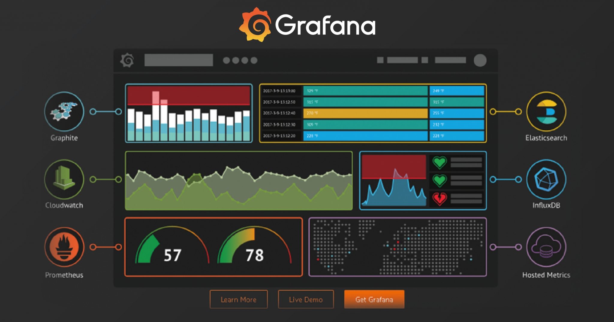 Visualization and Monitoring with Grafana: An Introductory Guide