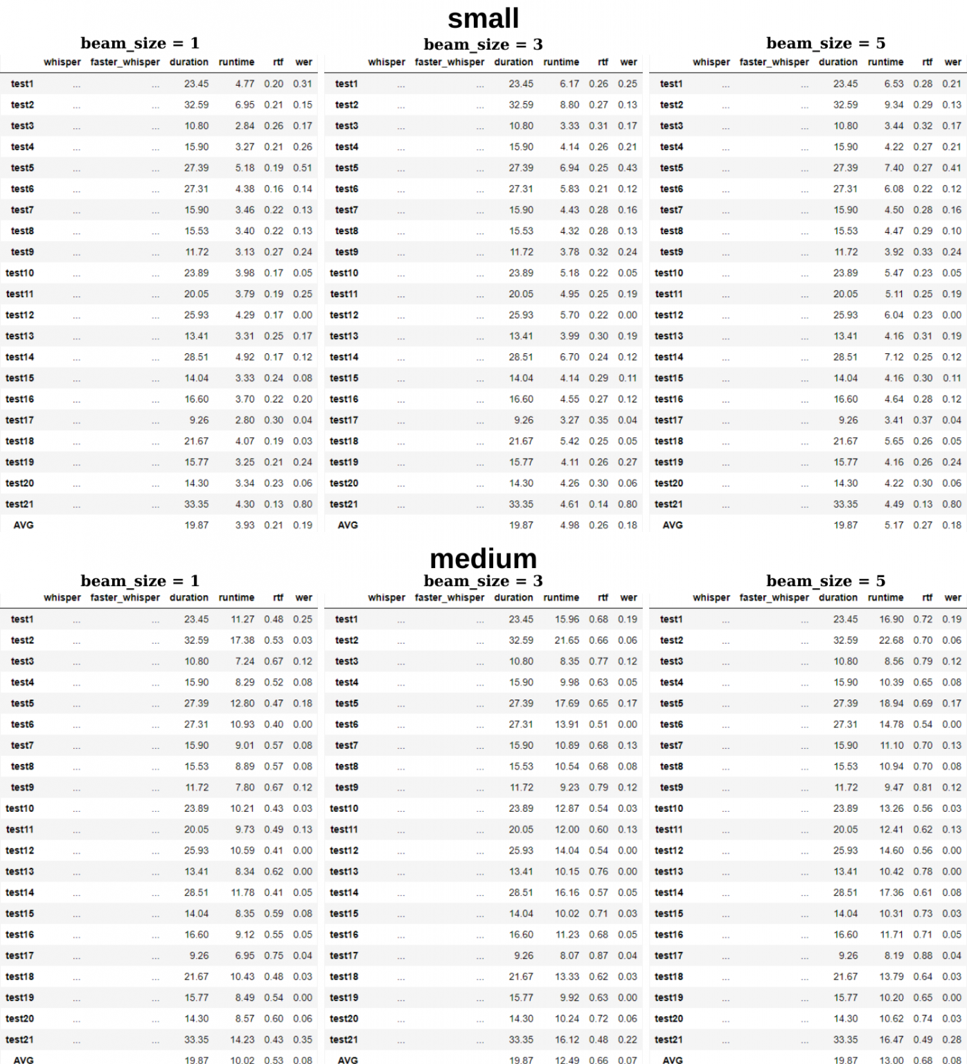 Speech-to-Text with Faster-Whisper